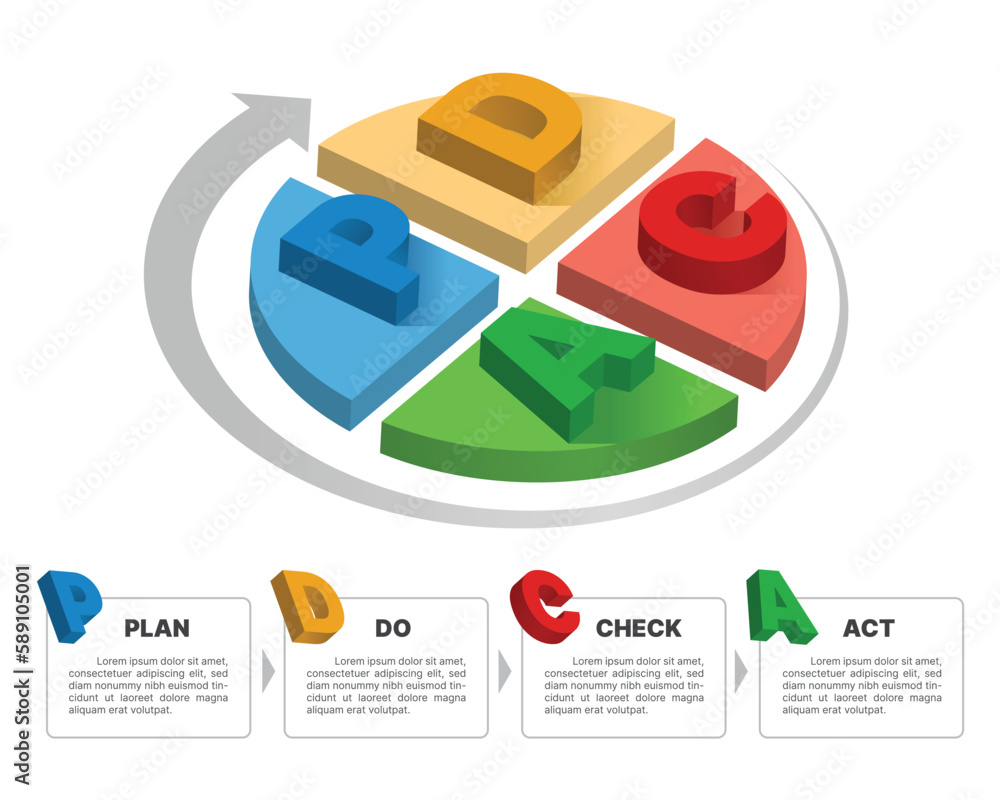 PDCA - Plan Do Check Act 3d abbreviated letters on the circular ...