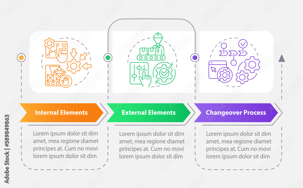 SMED concepts rectangle infographic template. Changeover process. Data visualization with 3 ...