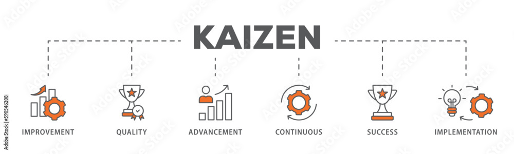 Vector de Stock Kaizen banner web icon vector illustration for business ...