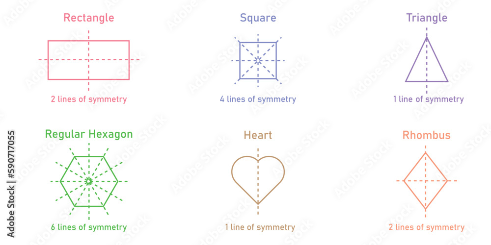 Number of lines of symmetry in rectangle, square, triangle, regular ... Number of lines of symmetry in rectangle, square, triangle, regular ...