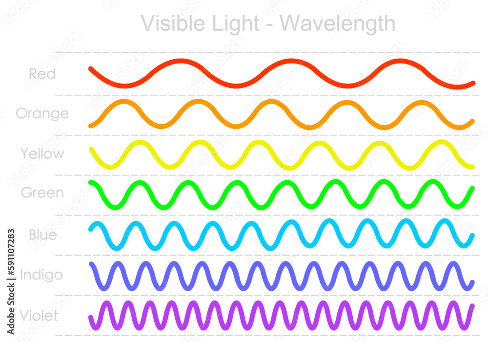 Image vectorielle Stock Colors wavelength range, long, short line waves ...