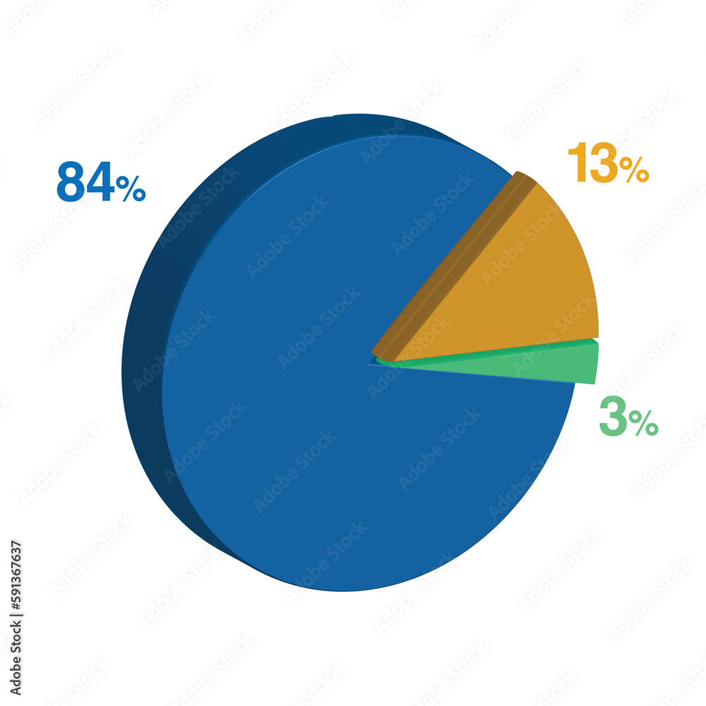 3 84 13 percent 3d Isometric 3 part pie chart diagram for business presentation. Vector ...