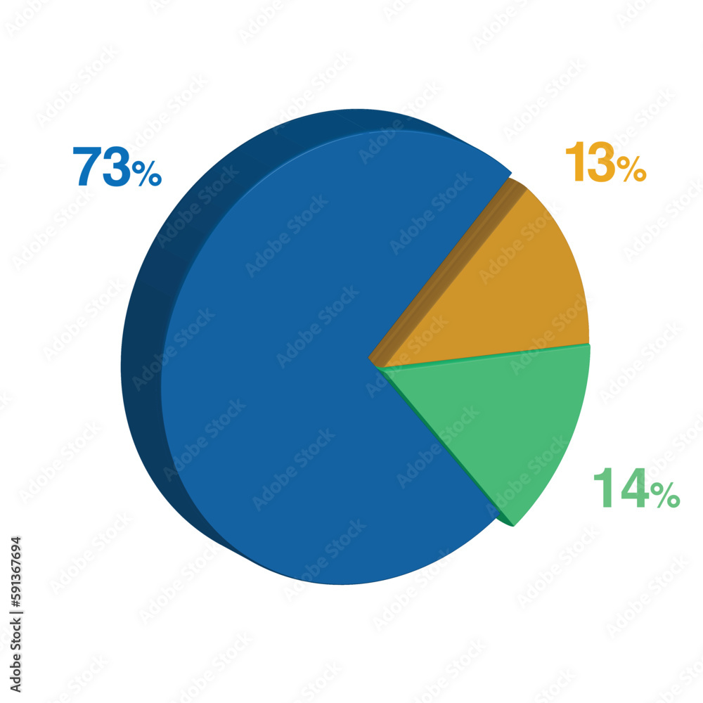 14 73 13 percent 3d Isometric 3 part pie chart diagram for business ...