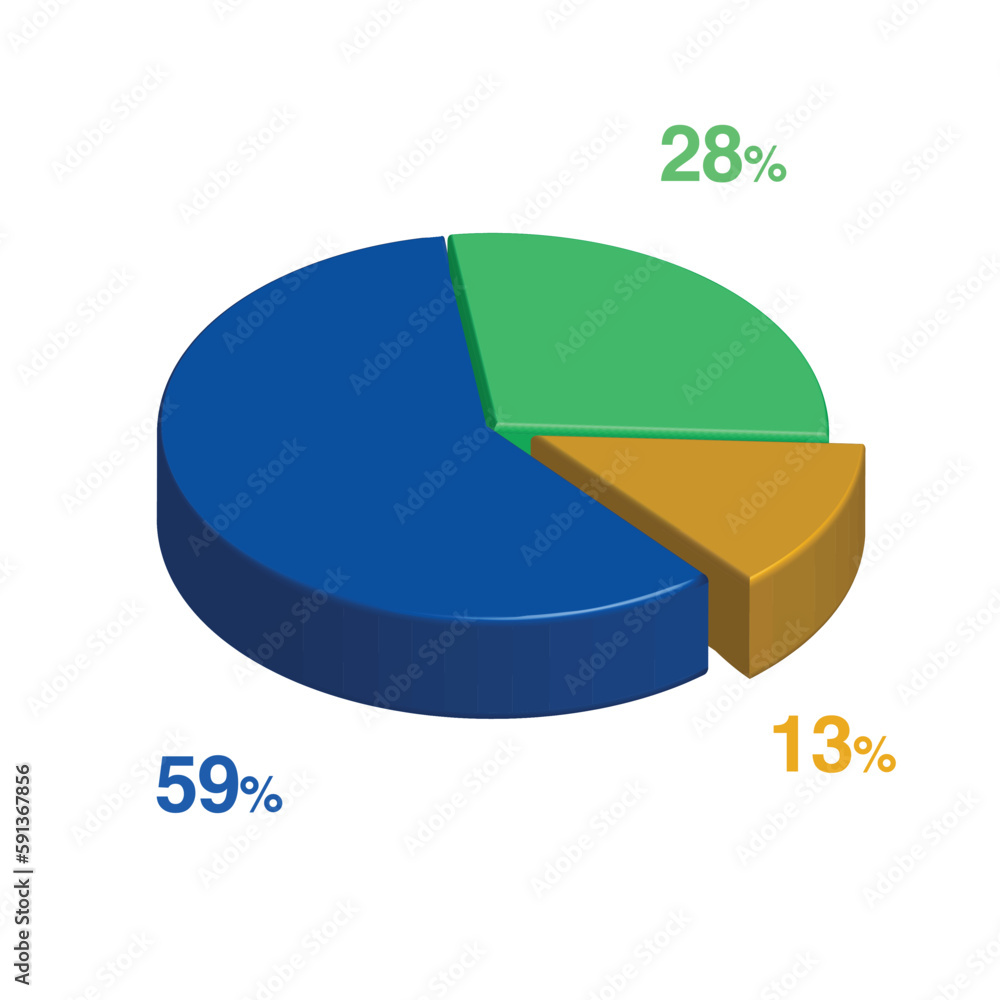 28 59 13 percent 3d Isometric 3 part pie chart diagram for business ...