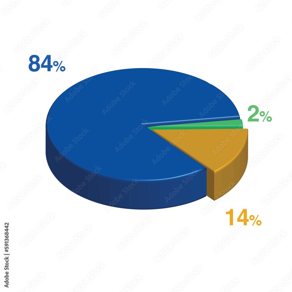 2 84 14 percent 3d Isometric 3 part pie chart diagram for business ...