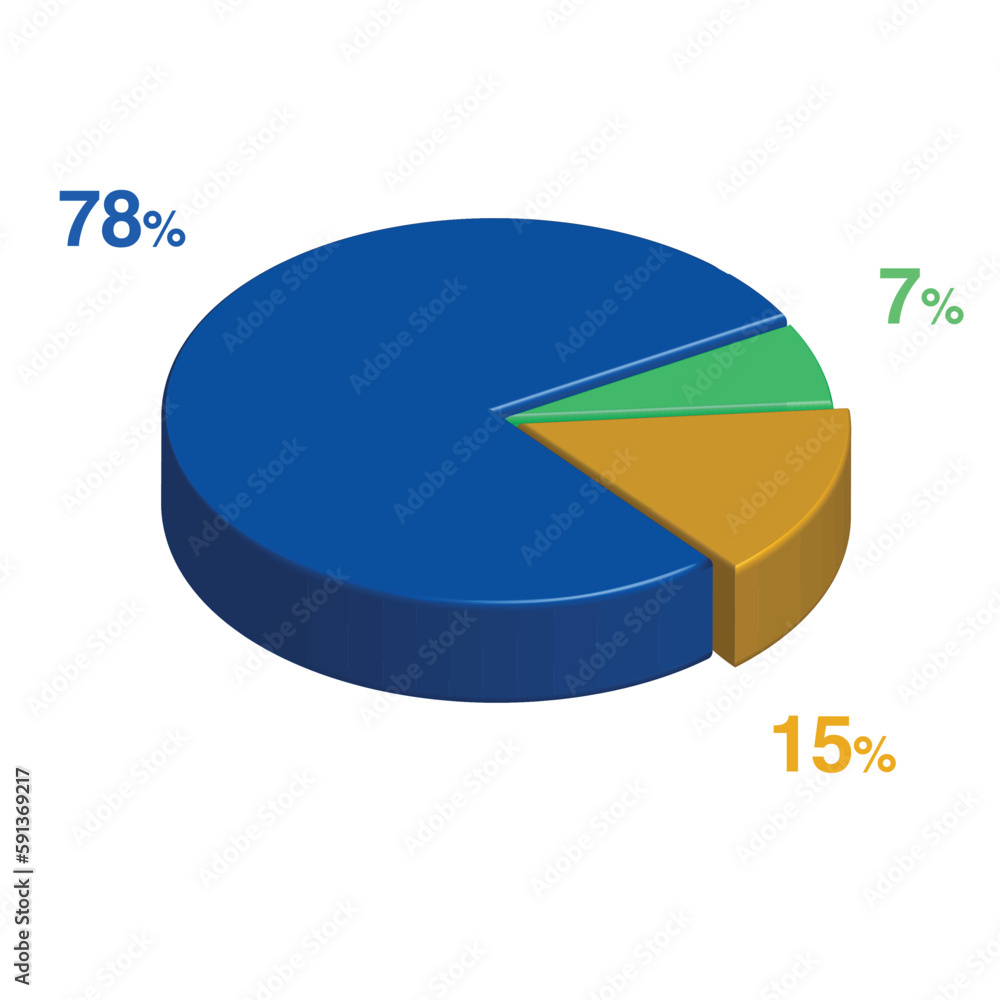 7 78 15 percent 3d Isometric 3 part pie chart diagram for business ...