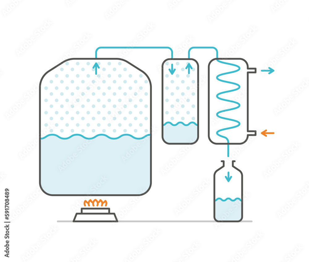 Alcohol ethanol production. Moonshine mashine. Distillation apparatus ...