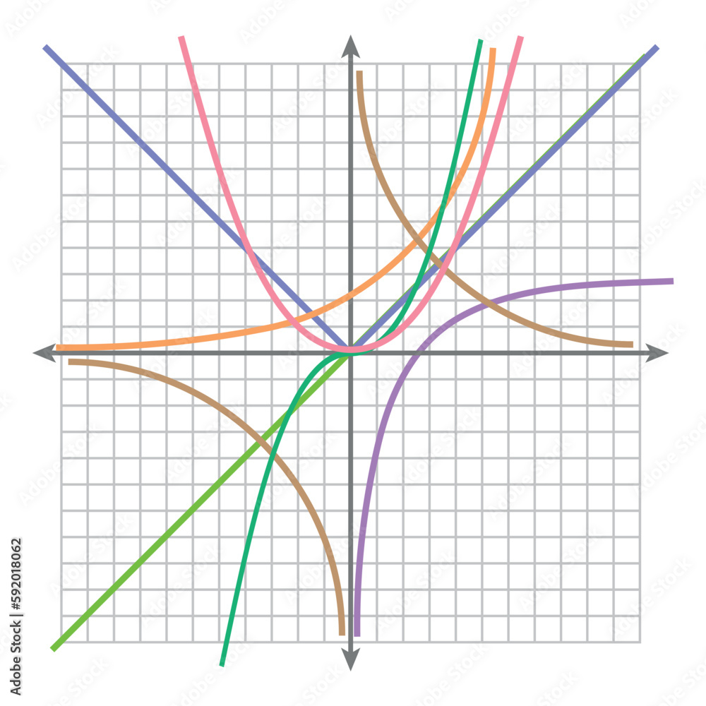 Vector de Stock Graph of a function in mathematics. Graphing functions ... Vector de Stock Graph of a function in mathematics. Graphing functions ...