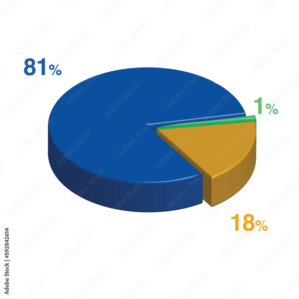 1 81 18 percent 3d Isometric 3 part pie chart diagram for business ...