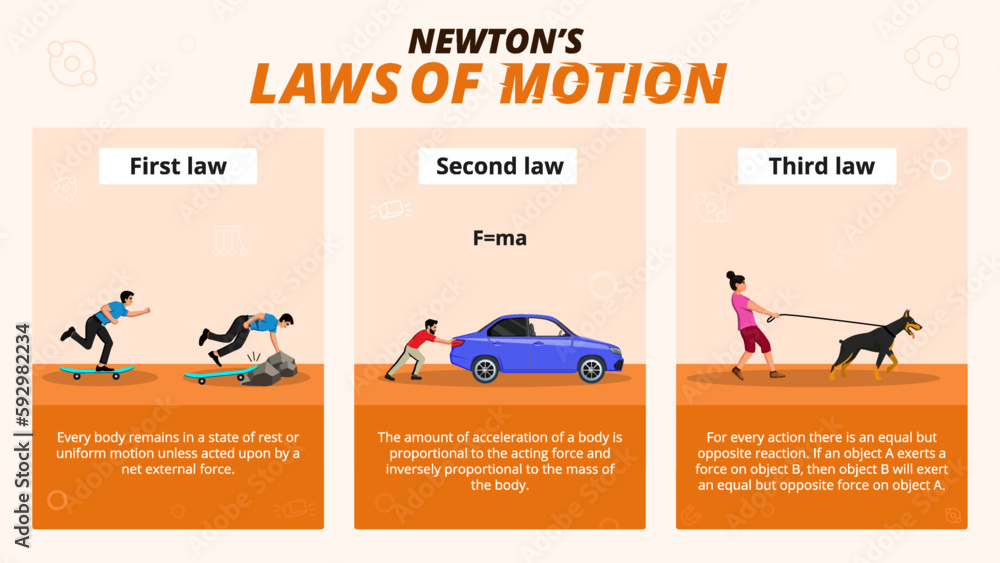 Stock-Vektorgrafik „Newton’s Law of Motion infographic diagram with ...