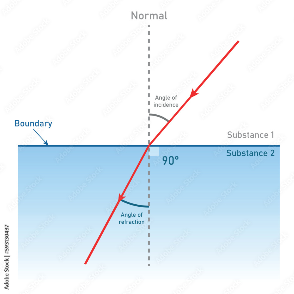 Image vectorielle Stock Refraction of light diagram experiment for kids ...