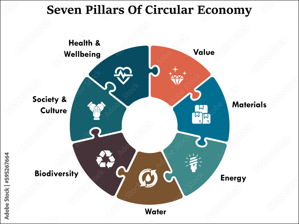 Seven Pillars of Circular Economy. Infographic template with icons ...