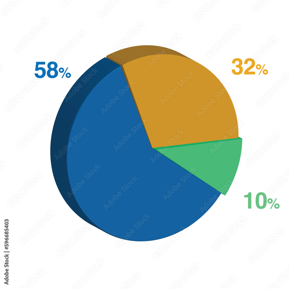 10 58 32 percent 3d Isometric 3 part pie chart diagram for business ...