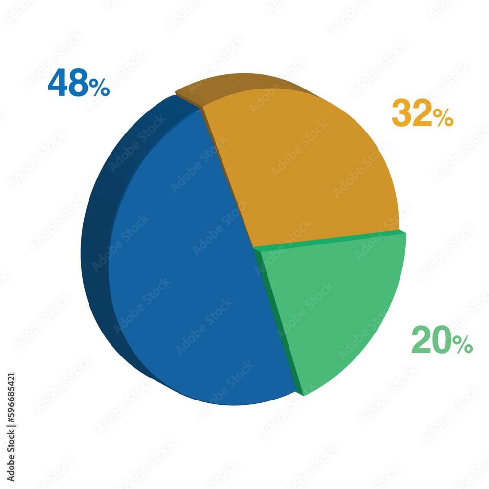 20 48 32 percent 3d Isometric 3 part pie chart diagram for business ...
