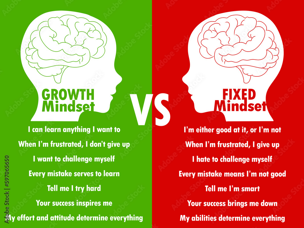 Growth mindset versus fixed mindset Stock Illustration | Adobe Stock