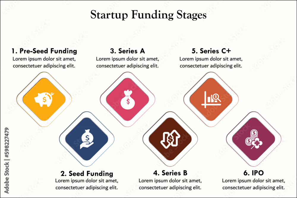 Image vectorielle Stock Six stages of Startup Funding Stages: Pre-seed Funding, Seed funding ...