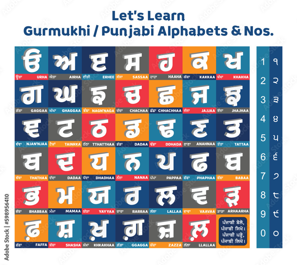 3d Punjabi alphabet and numbers set, Colorful vector flash card, design ...