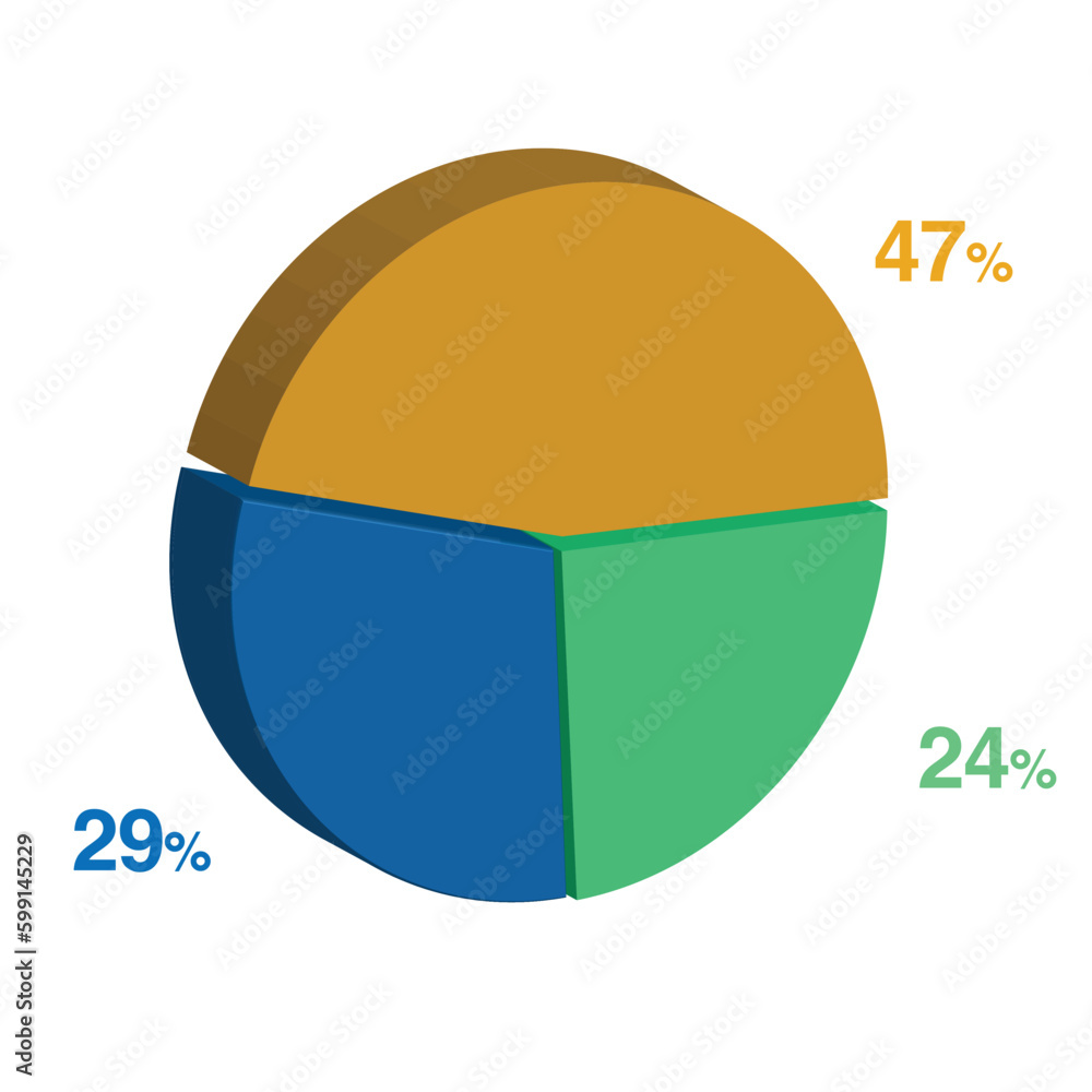 24 29 47 percent 3d Isometric 3 part pie chart diagram for business ...