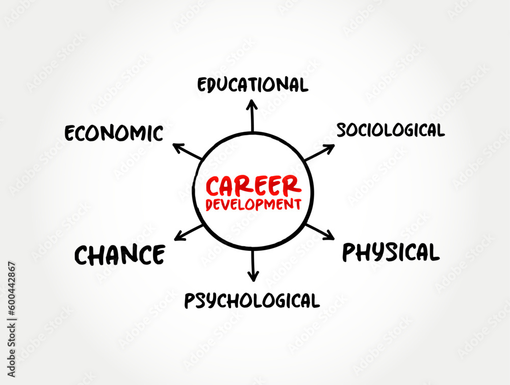 Career Development refers to the process an individual may undergo to ...