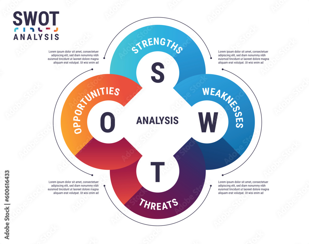 Vector de Stock SWOT analysis infographic or diagram. Circular diagram. | Adobe Stock
