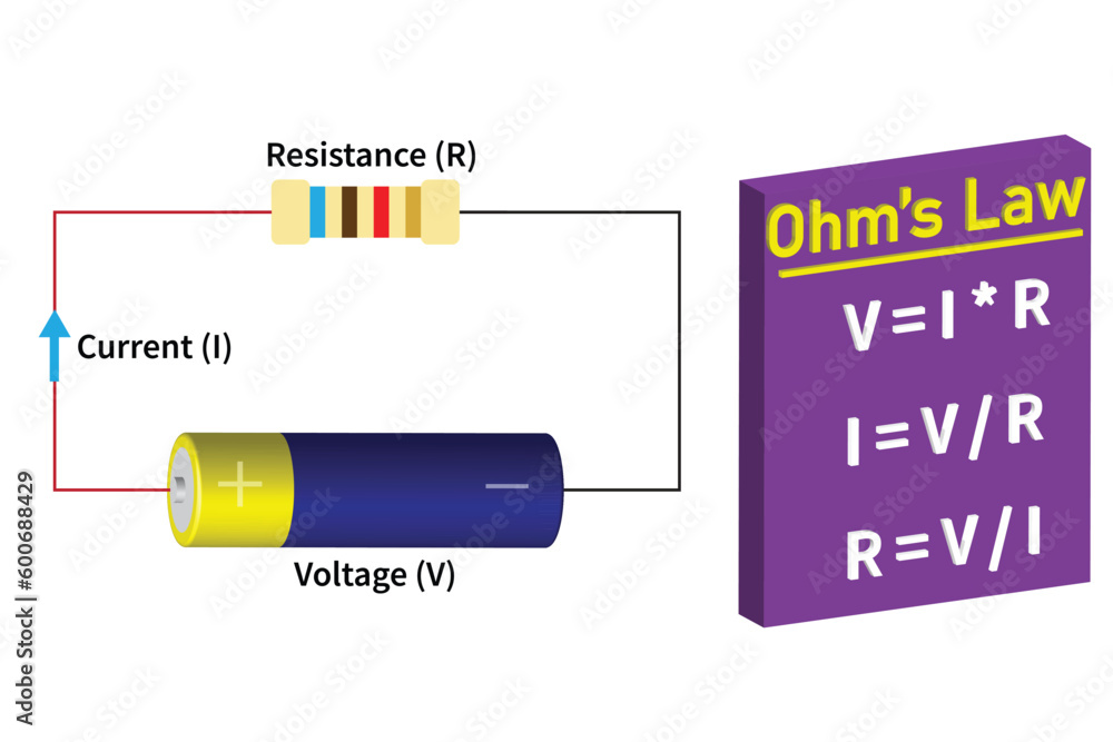 circuit diagram of Ohm's law with formulas, vector design, and isolated ...