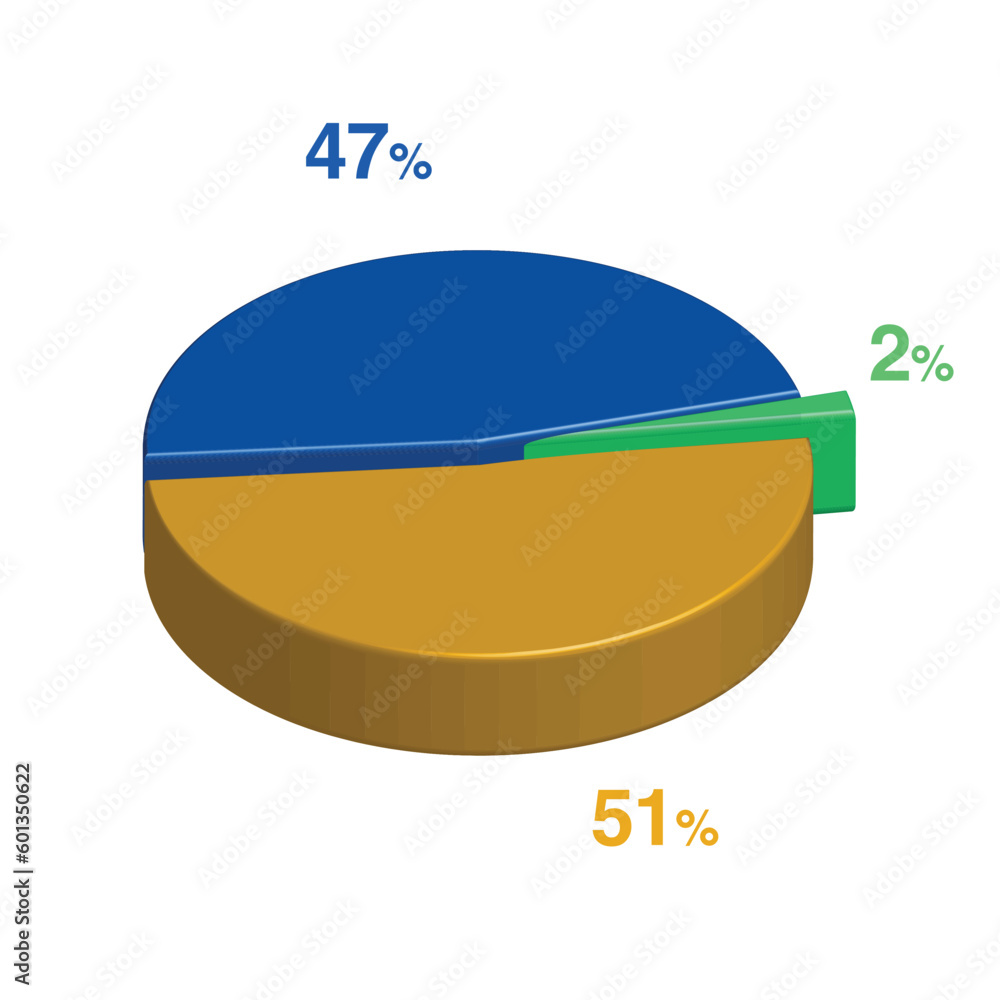 2 47 51 percent 3d Isometric 3 part pie chart diagram for business ...