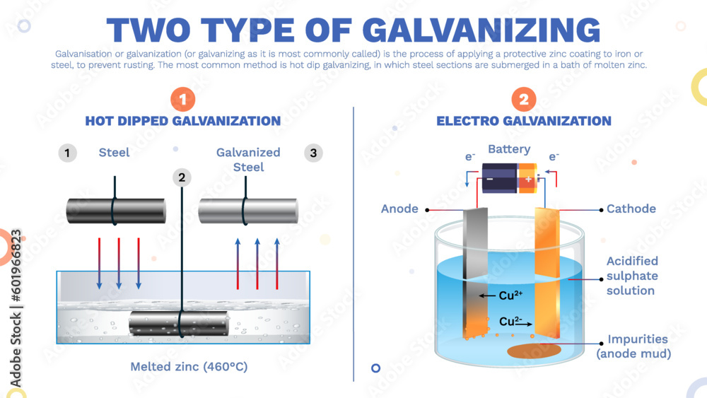 Exploring the Two Main Types of Galvanization Hot-Dipped and Electro ...