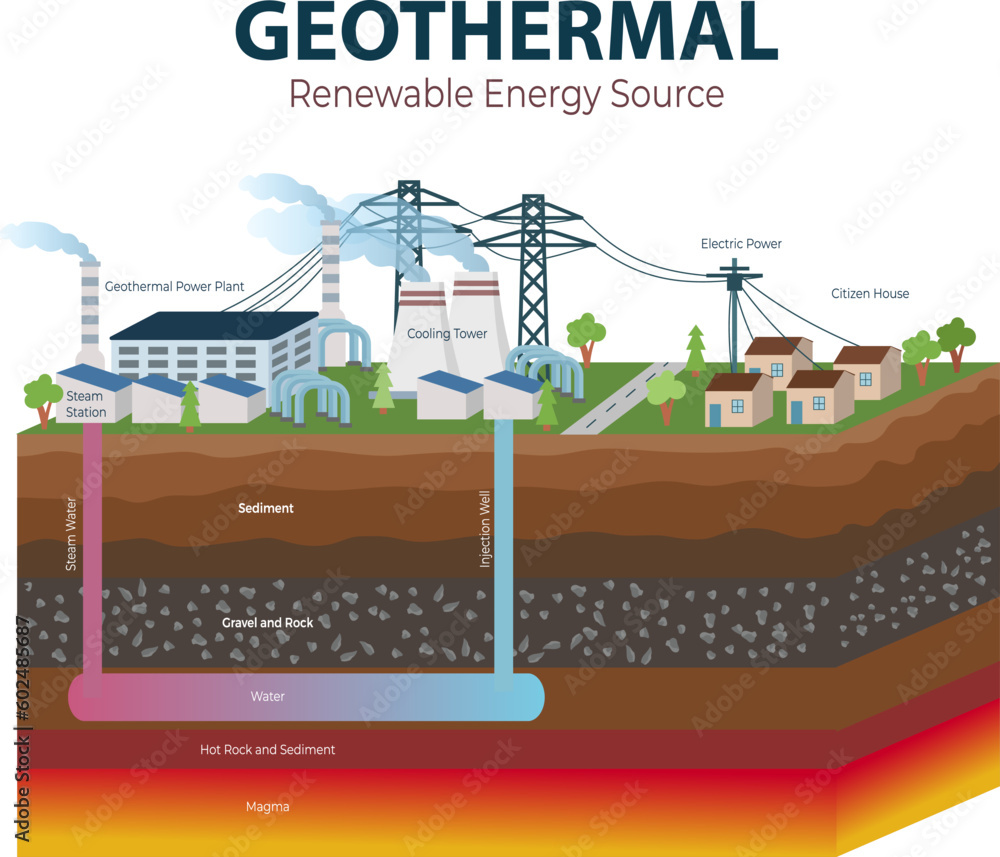 power station and plant, Geothermal Renewable energy source vector illustration, geothermal ...