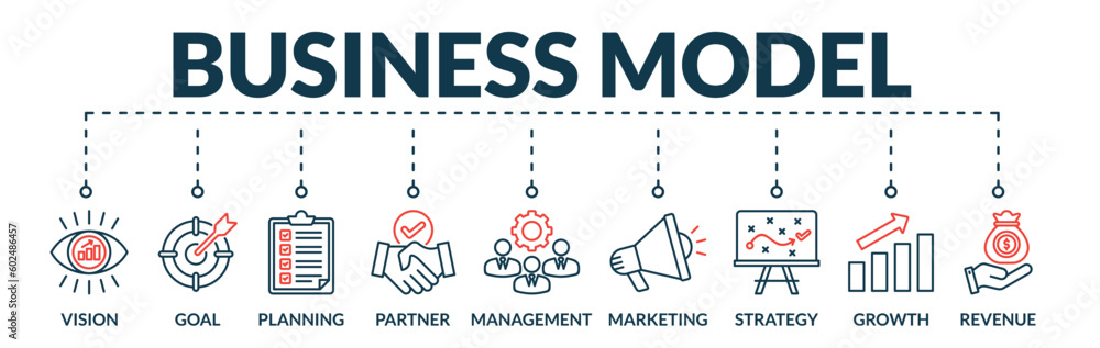Banner of business model web vector illustration concept with icons of ...