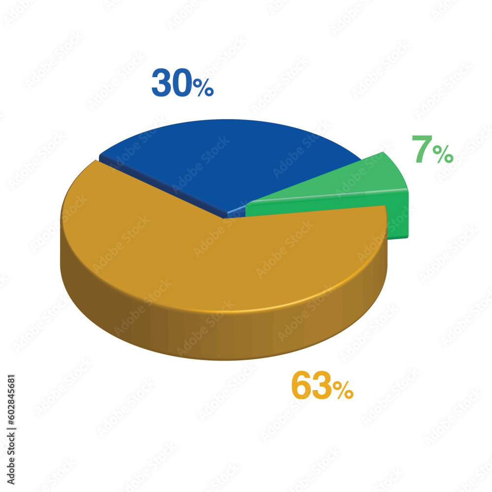 7 30 63 percent 3d Isometric 3 part pie chart diagram for business ...