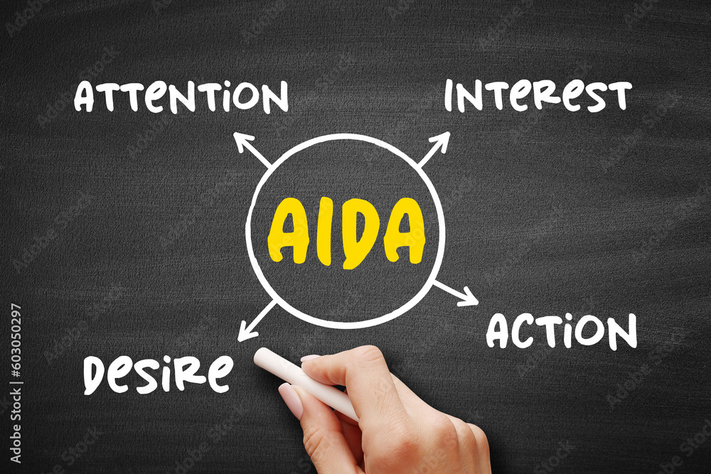 The AIDA model - one of a class of models known as hierarchy of effects ...