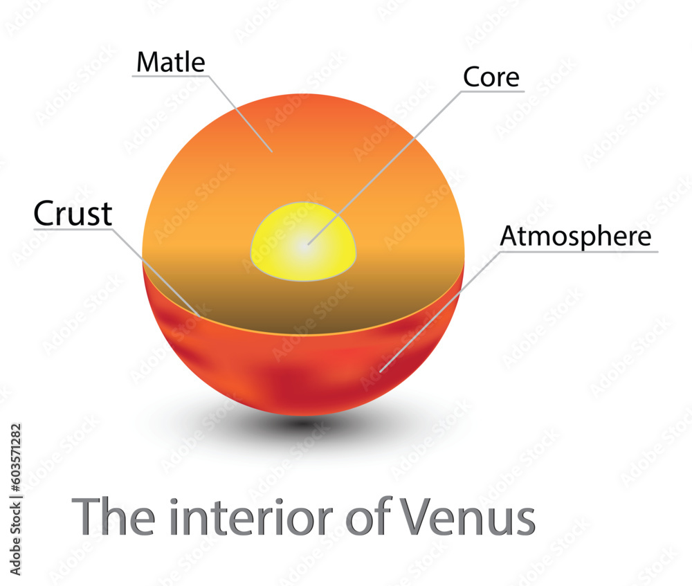 Structure core Venus, Structure layers of Venus, The structure of Venus ...