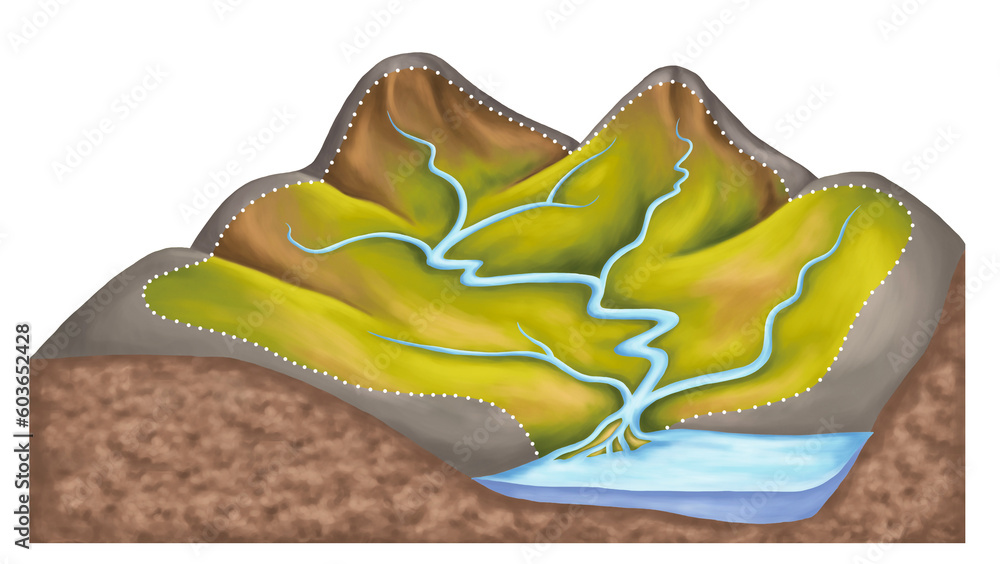 Drainage divide, water divide, ridgeline, watershed, drainage basin ...