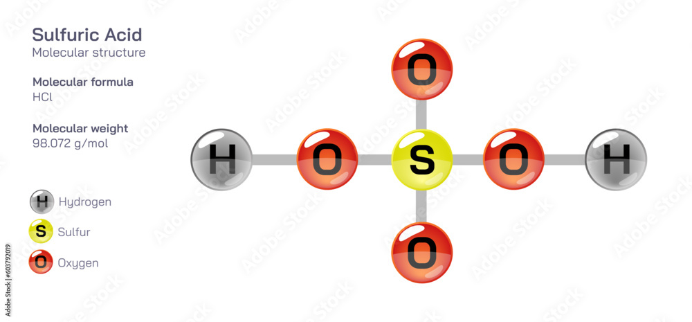 Sulfuric Acid molecular structure formula. Periodic table structural ...