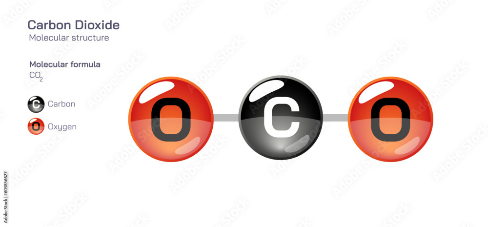Carbon Dioxide formula. Carbon Dioxide structural molecular formula Vector design ...