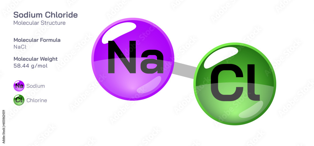 Sodium Chloride molecular structure formula. Periodic table structural ...