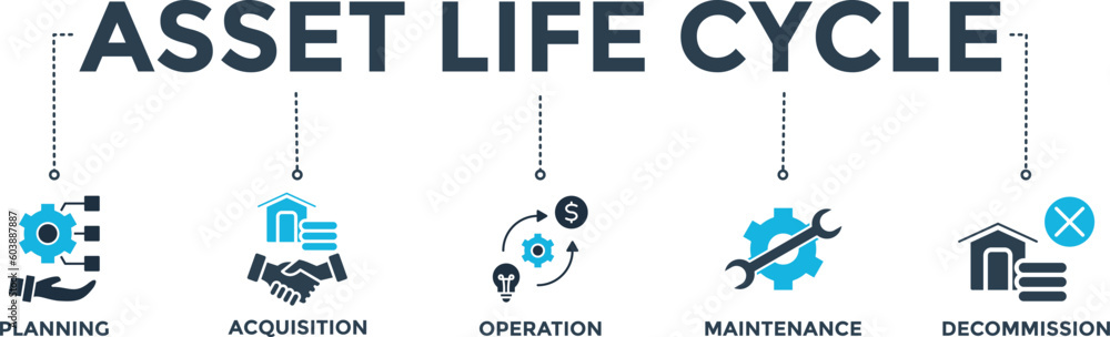 Asset life cycle banner web icon vector illustration concept with icon ...