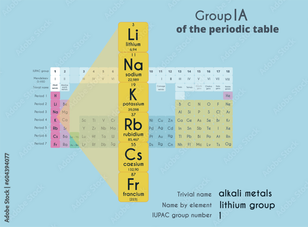 Praca wektorowa bez tantiem: Alkali metals, group 1A in the periodic ...