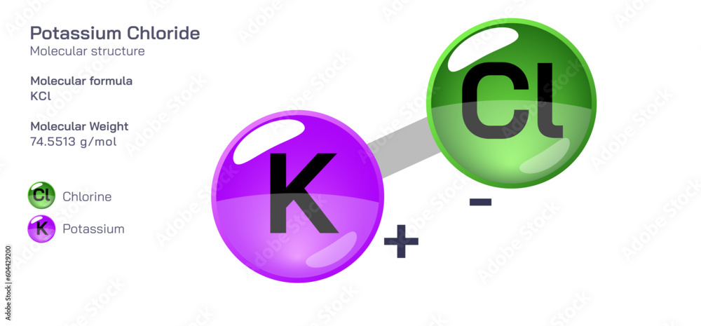 Potassium Chloride molecular structure formula. Periodic table ...