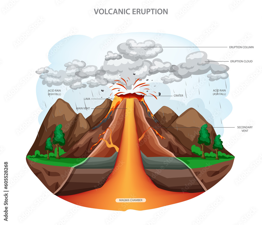 Volcanic eruption, Explosive release of molten rock, ash, and gases ...