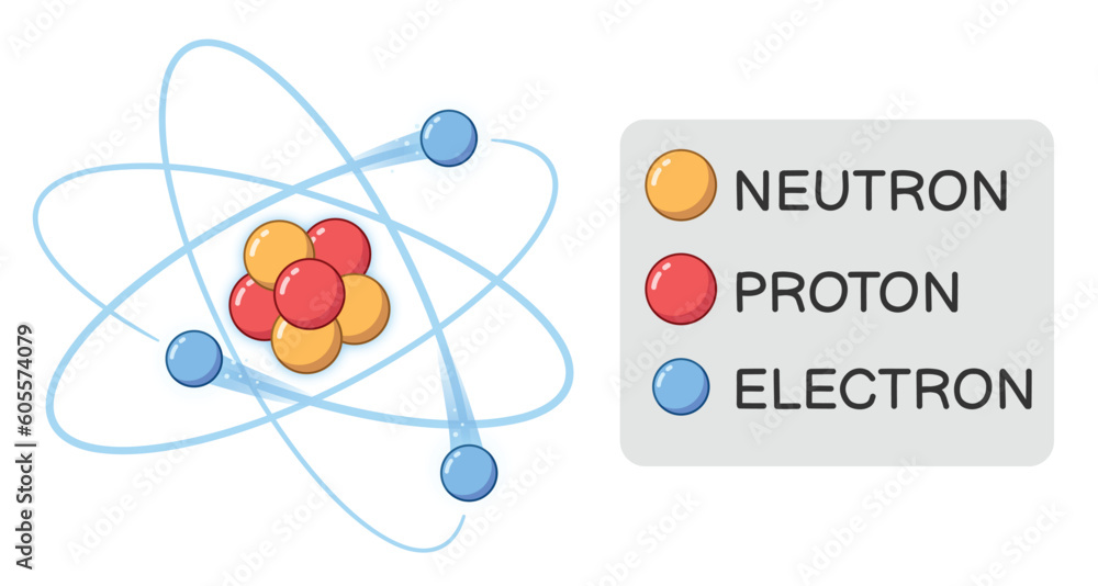 Cartoon atom neutron proton electron Stock Vector | Adobe Stock