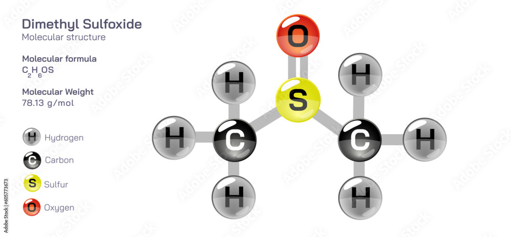 Dimethyl Sulfoxide molecular structure formula. Periodic table ...