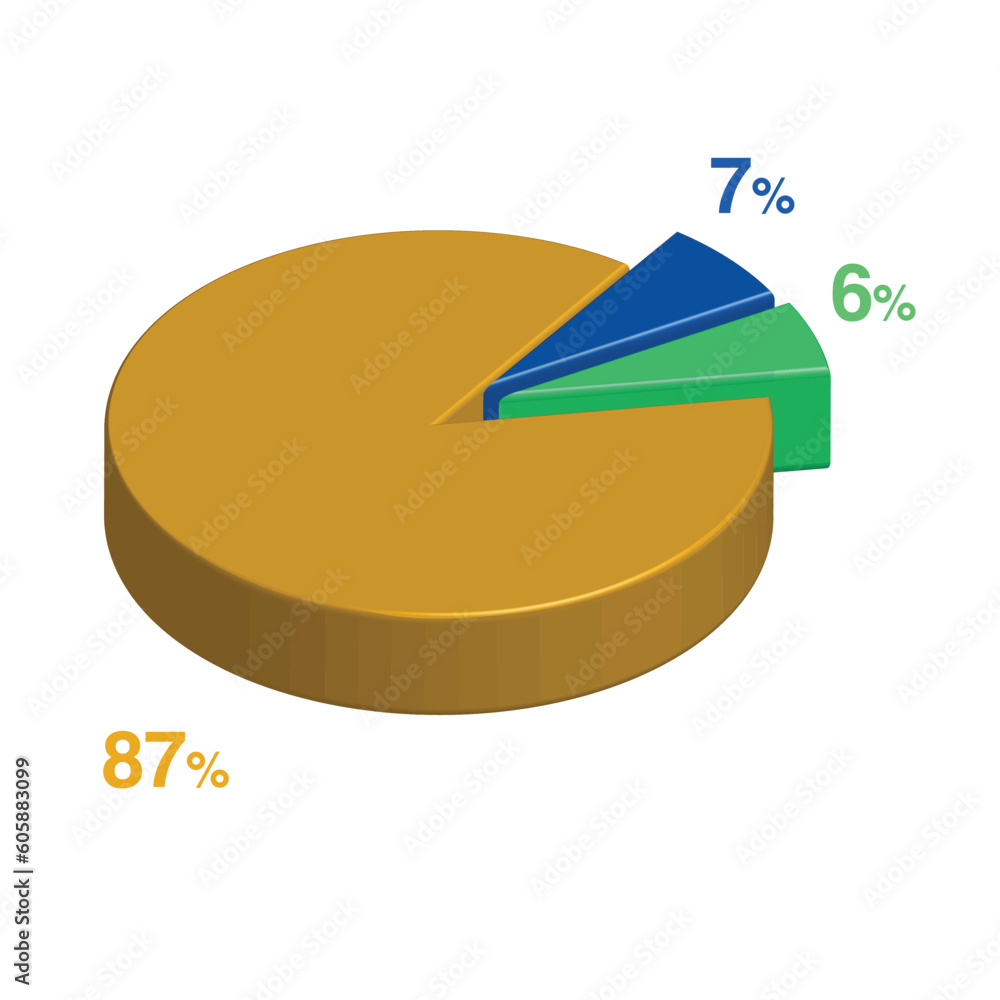 Stock-Vektorgrafik „6 7 87 percent 3d Isometric 3 part pie chart ...