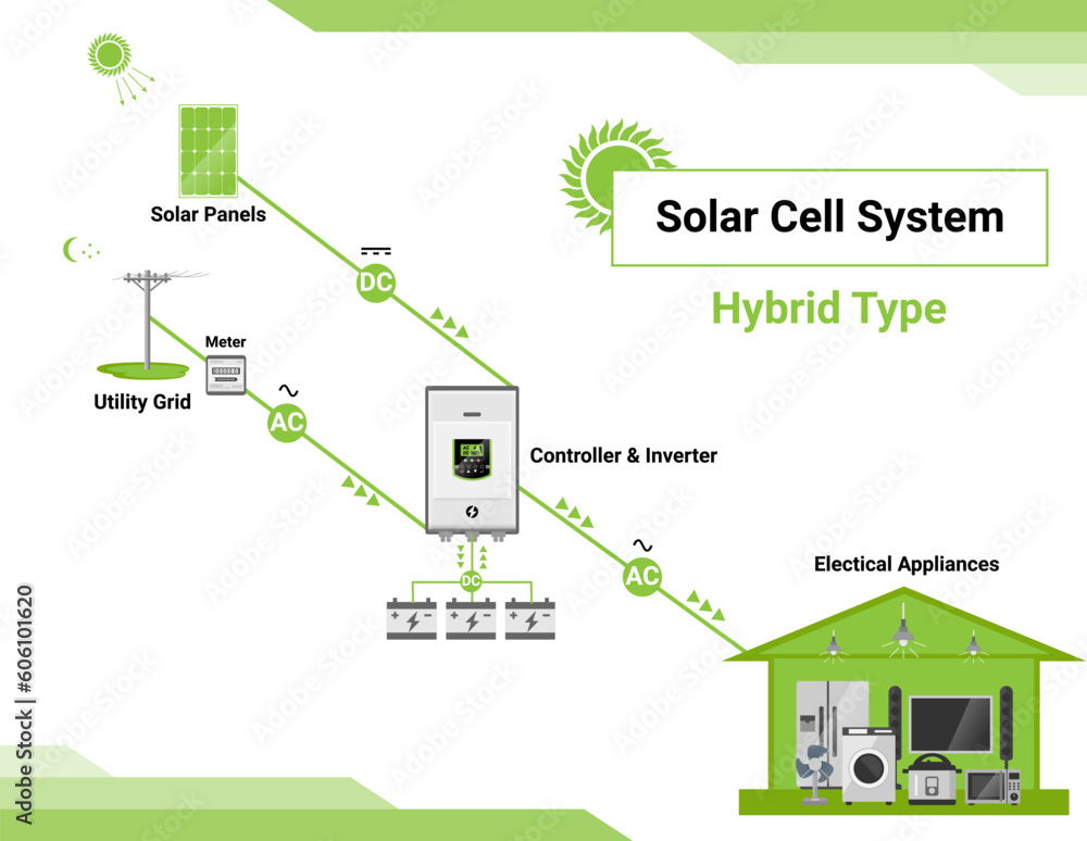 Hybrid type solar cell simple diagram day night system house layout ...