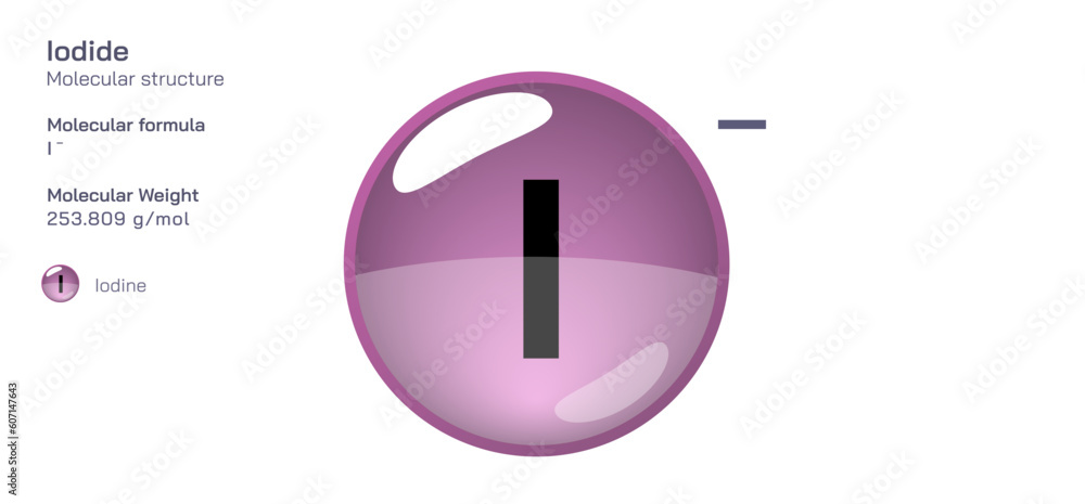Iodide molecular structure formula. Periodic table structural molecular ...
