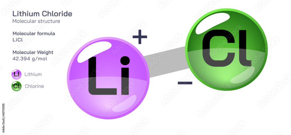 Lithium Chloride molecular structure formula. Periodic table structural ...