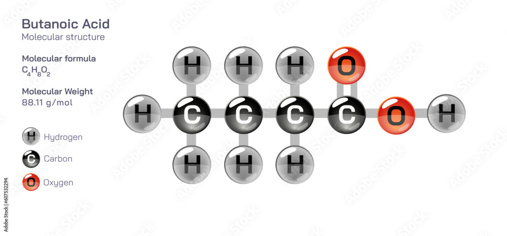 Butanoic Acid molecular structure formula. Periodic table structural ...