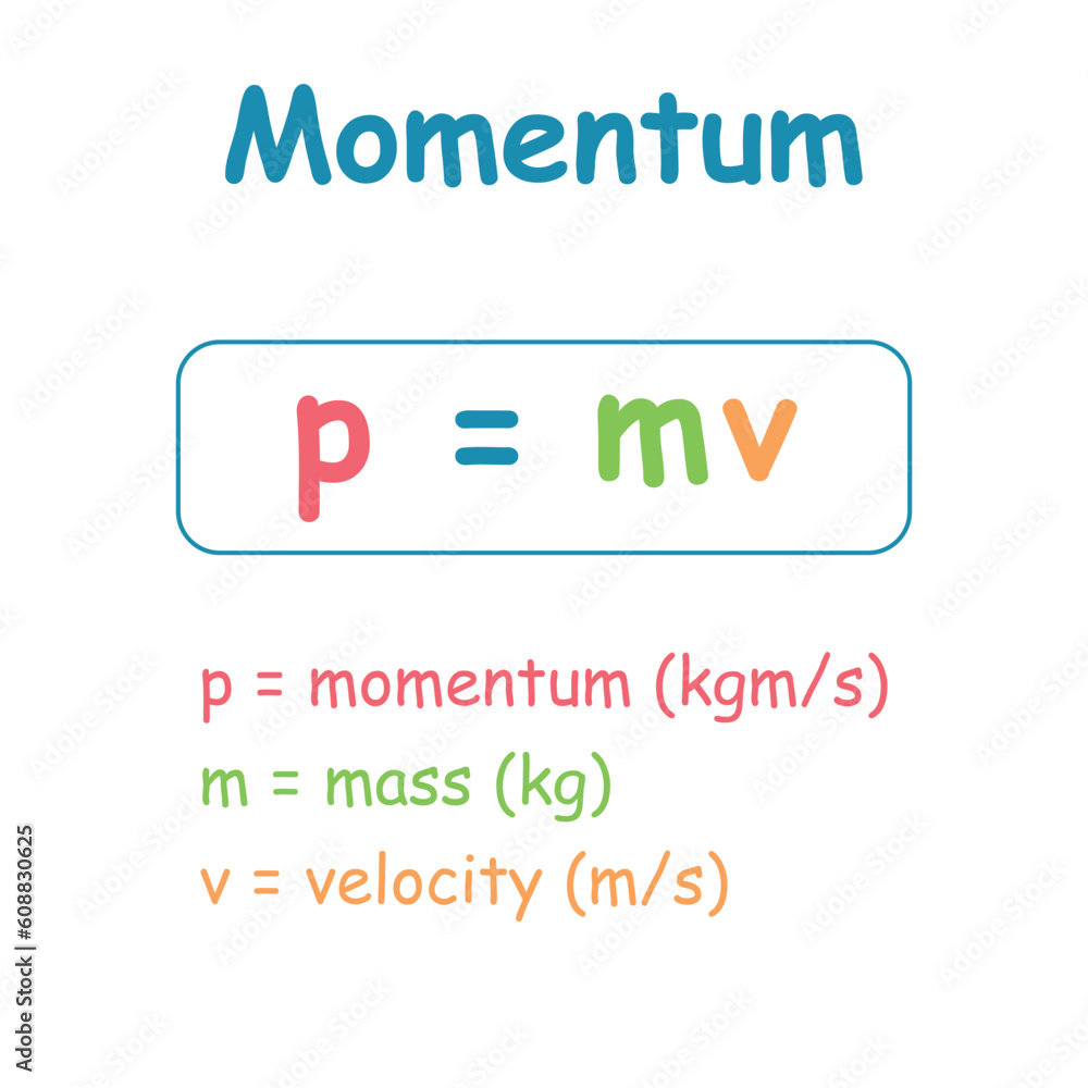 Momentum formula. Momentum, mass and velocity equation. Physics ...