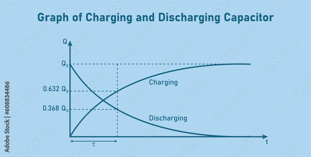 Graph of charging and discharging capacitor. Physics resources for ...