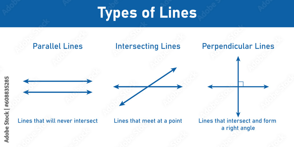 Types of lines in geometry. Parallel, intersecting and perpendicular ...